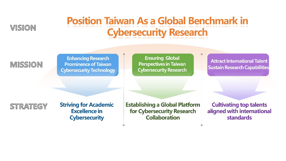 About TACC - Taiwan Academic Cybersecurity Center